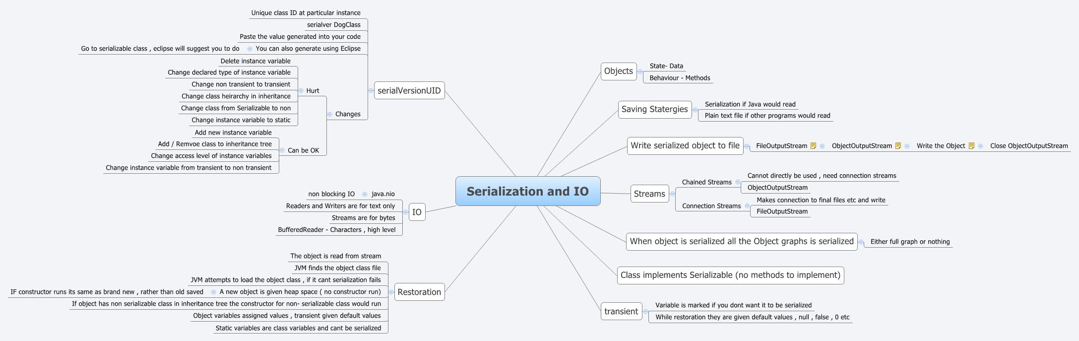 Serialization and IO | benevolent001 - Xmind