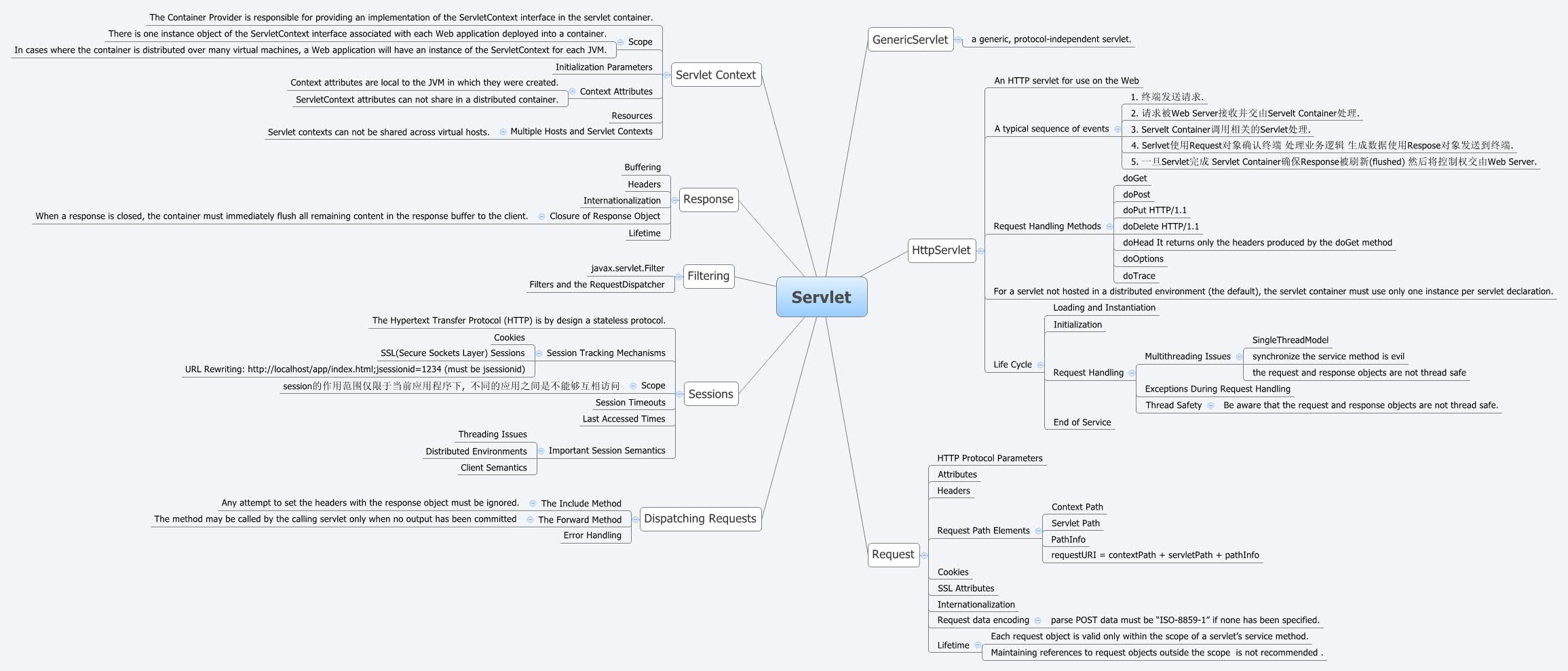 Xmind Share - Xmind - Mind Mapping App