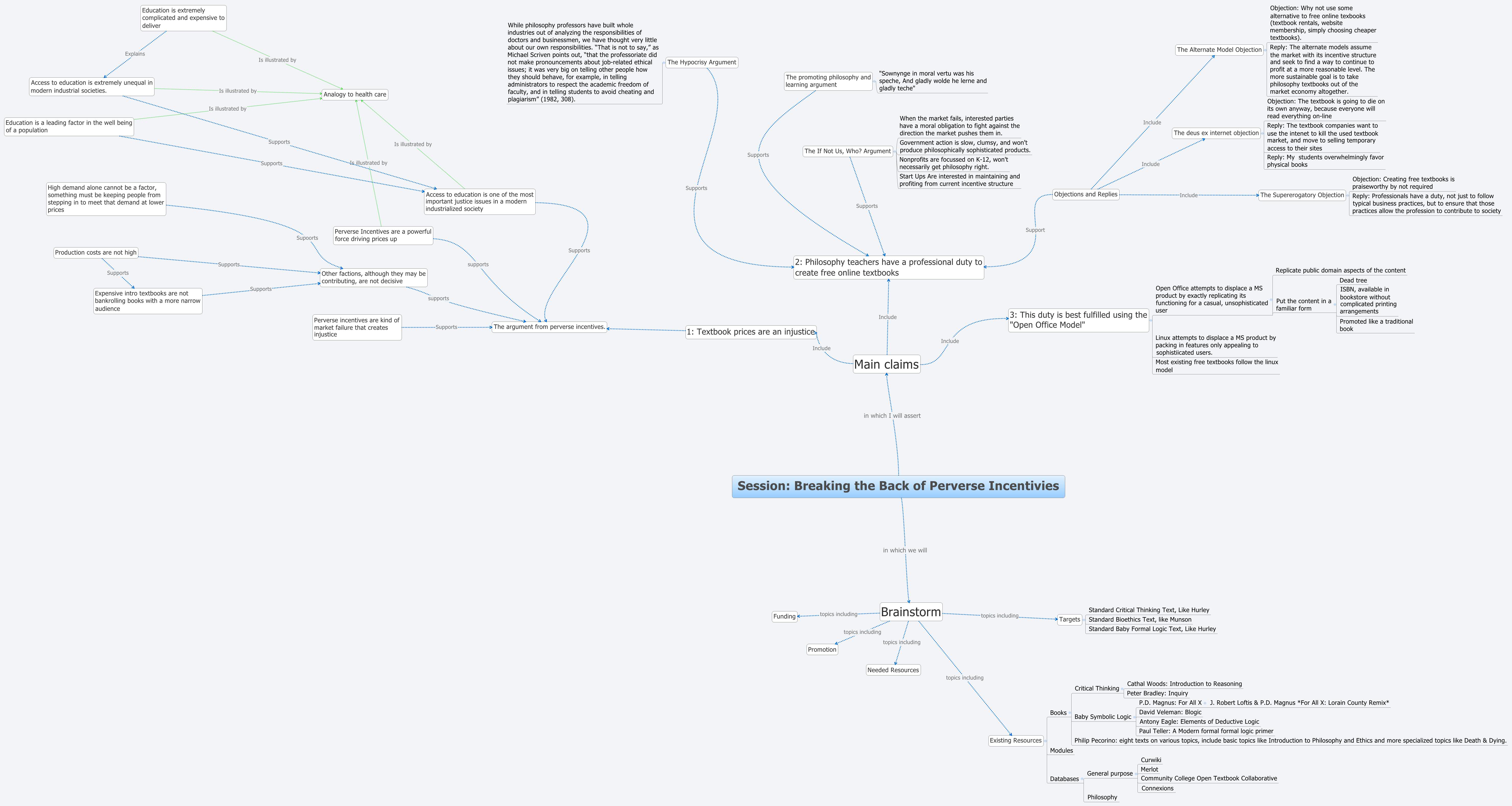Session: Breaking the Back of Perverse Incentivies | Rob Loftis - Xmind