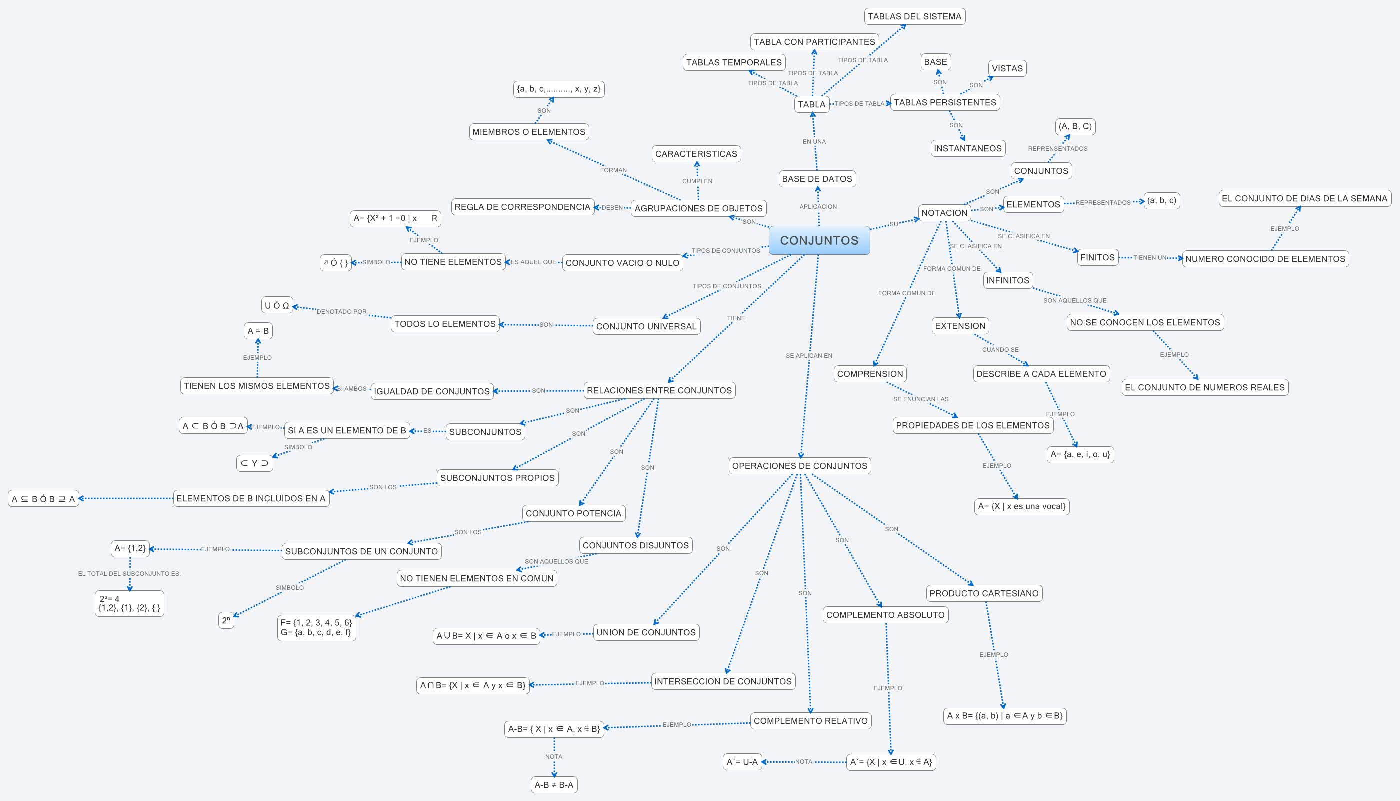 Xmind Share - Xmind - Mind Mapping App