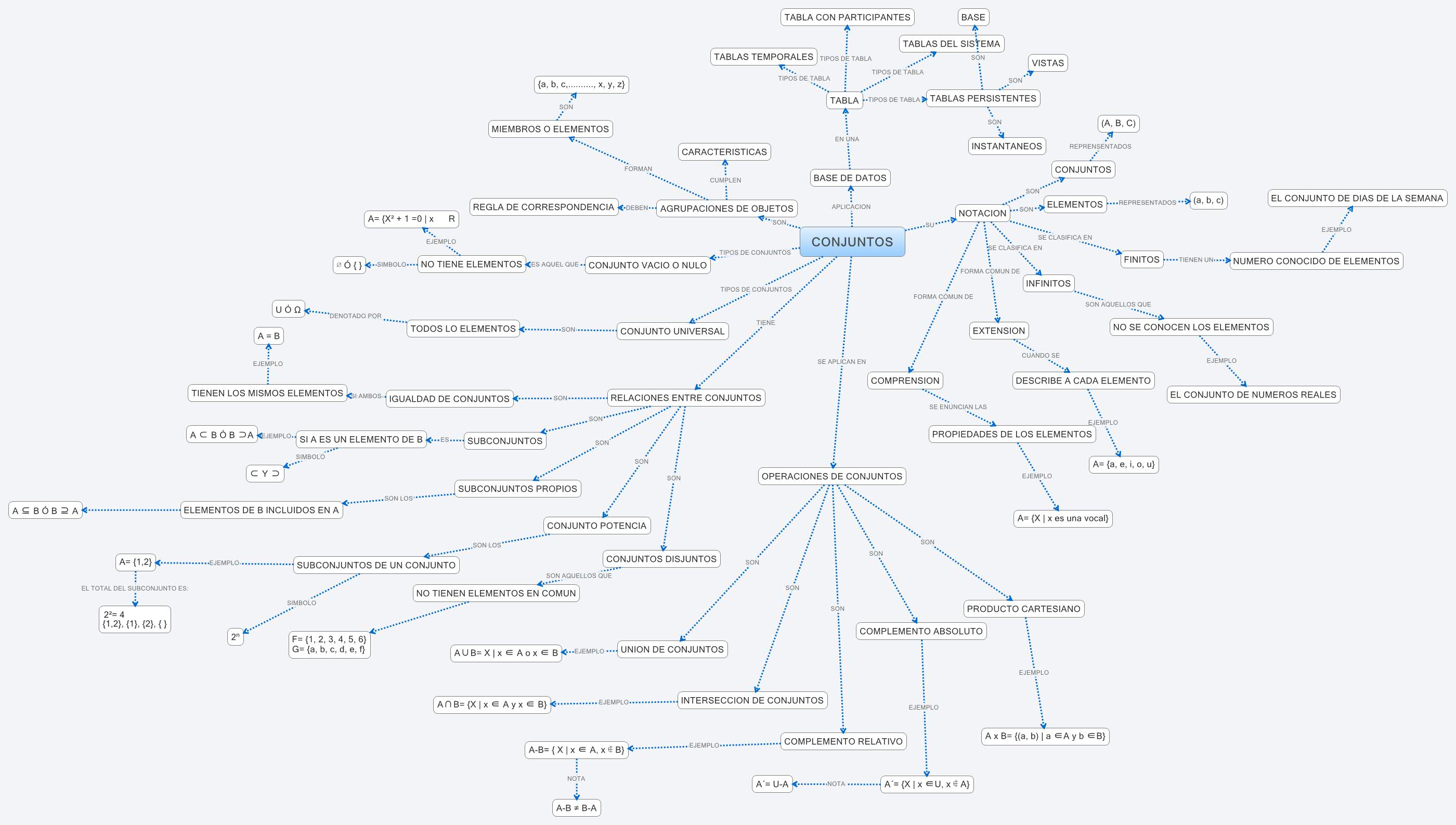 Xmind Share - Xmind - Mind Mapping App