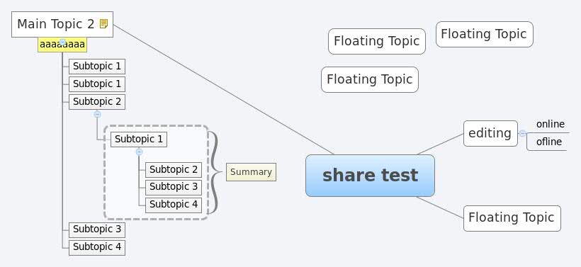 share test | Nikolay Dzambazov - Xmind