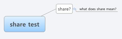 share test | rookiecj - Xmind
