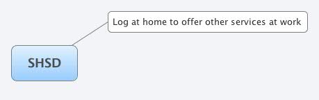 SHSD | Alex Comery - Xmind