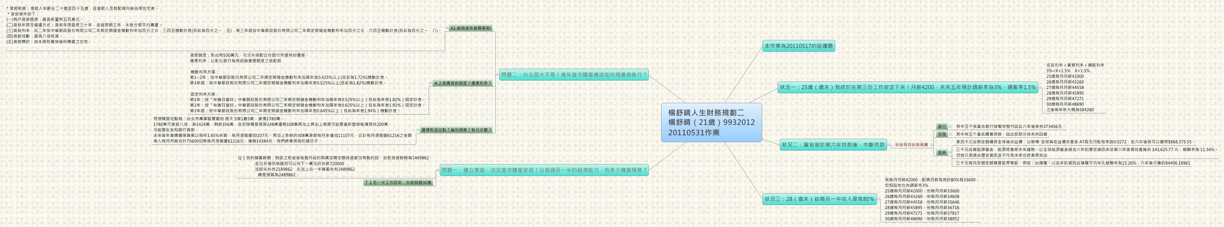 楊舒晴人生財務規劃二 楊舒晴（21歲）9932012 20110531作業 | jenny1432500 - Xmind
