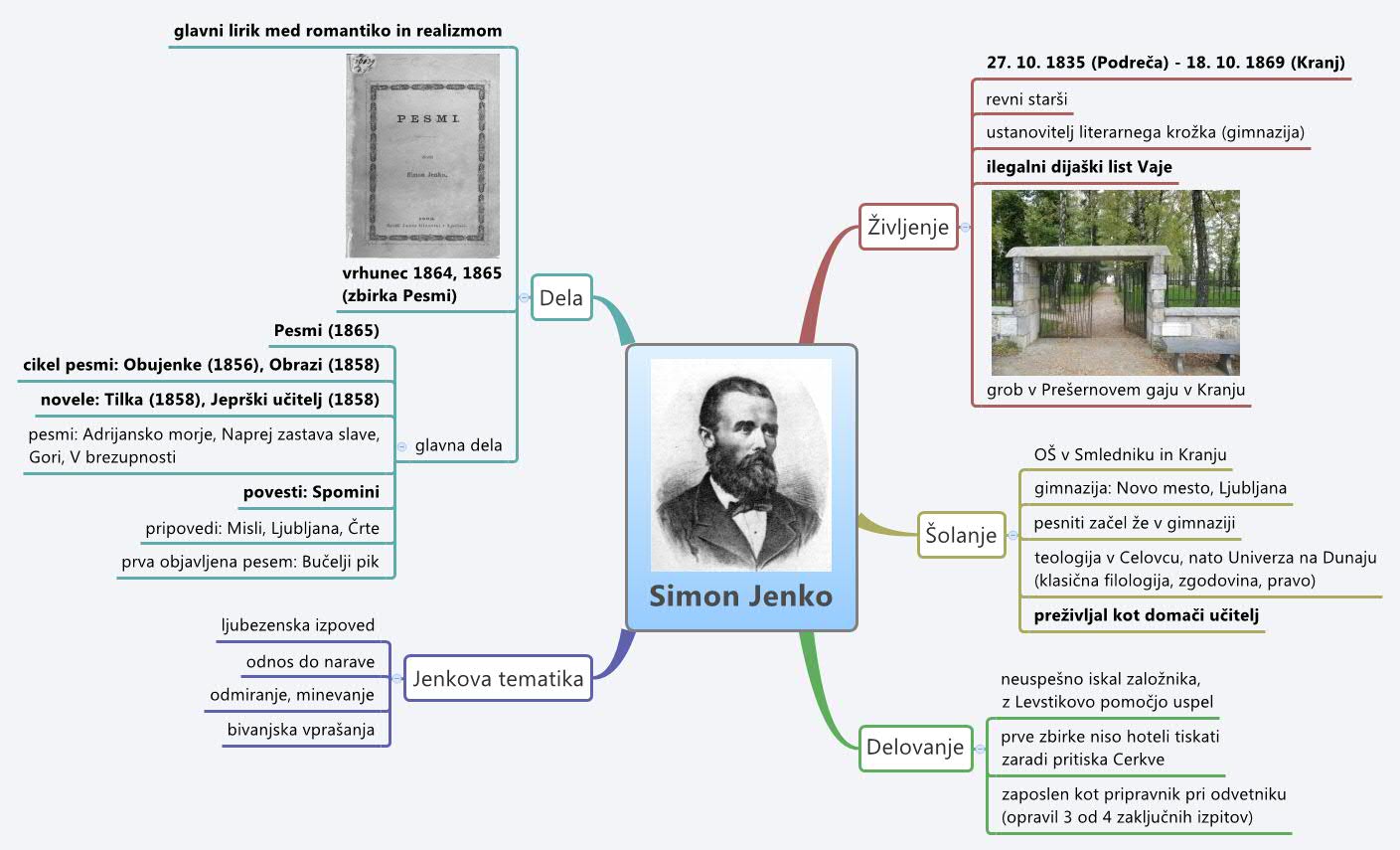 Simon Jenko - Xmind - Mind Mapping App
