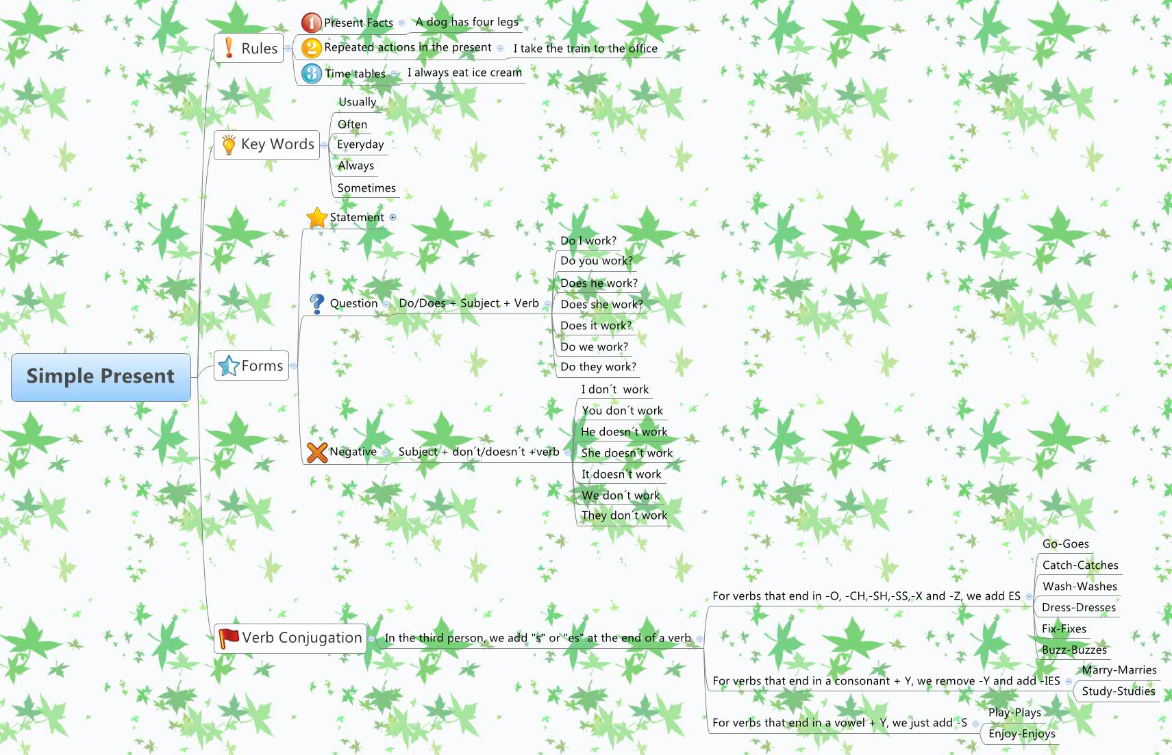 Xmind Share - Xmind - Mind Mapping App
