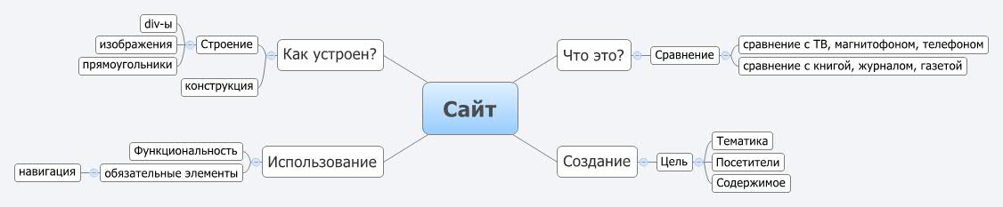 Сайт - Xmind - Mind Mapping App