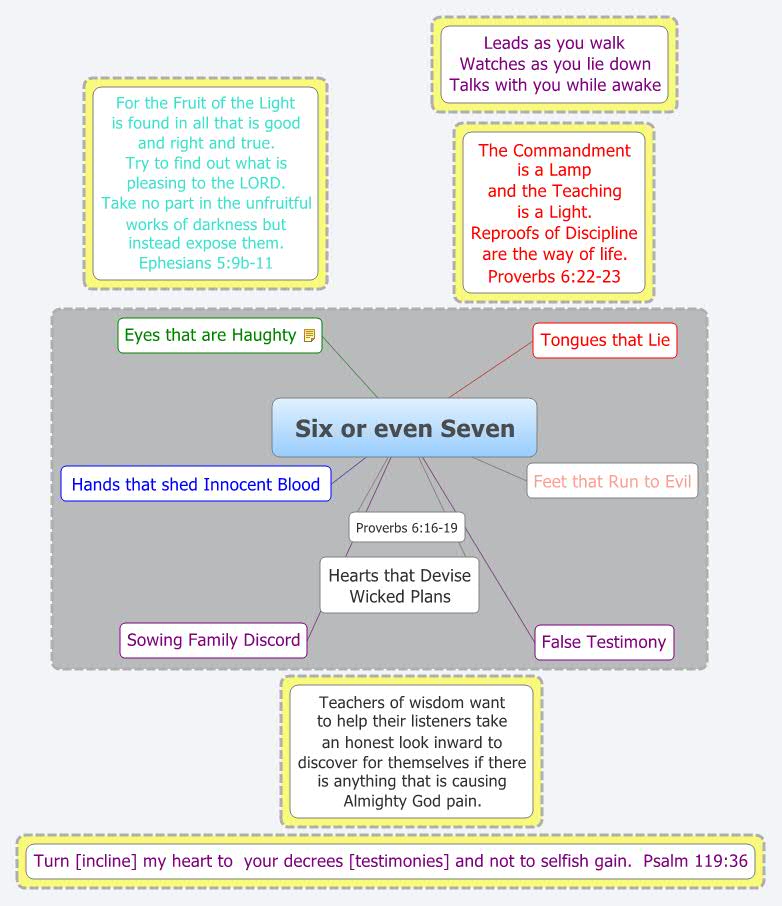 Six or even Seven | Frank Overman - Xmind