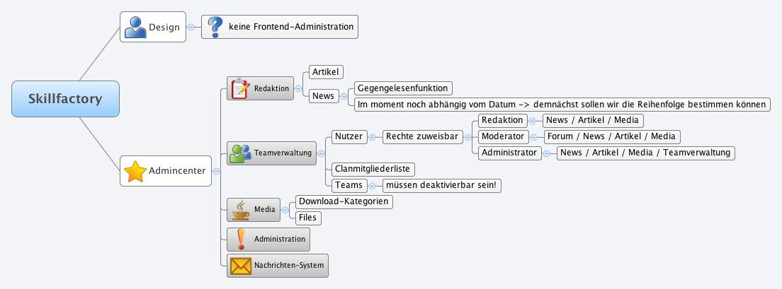 Skillfactory | skillfactory - Xmind