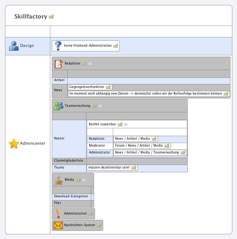 Skillfactory | skillfactory - Xmind