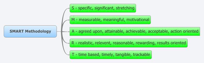 Xmind Share - Xmind - Mind Mapping App