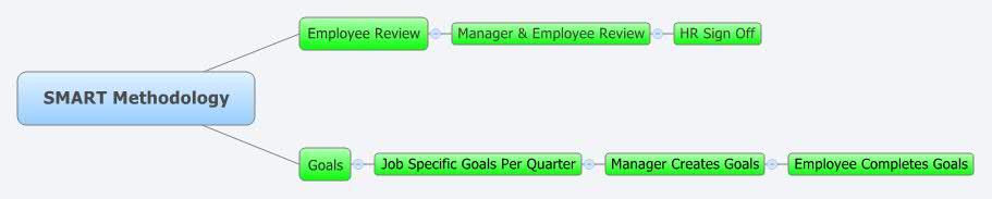 Xmind Share - Xmind - Mind Mapping App