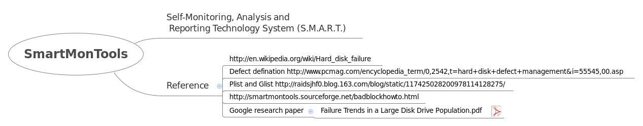 SmartMonTools | Hang Zhou - Xmind
