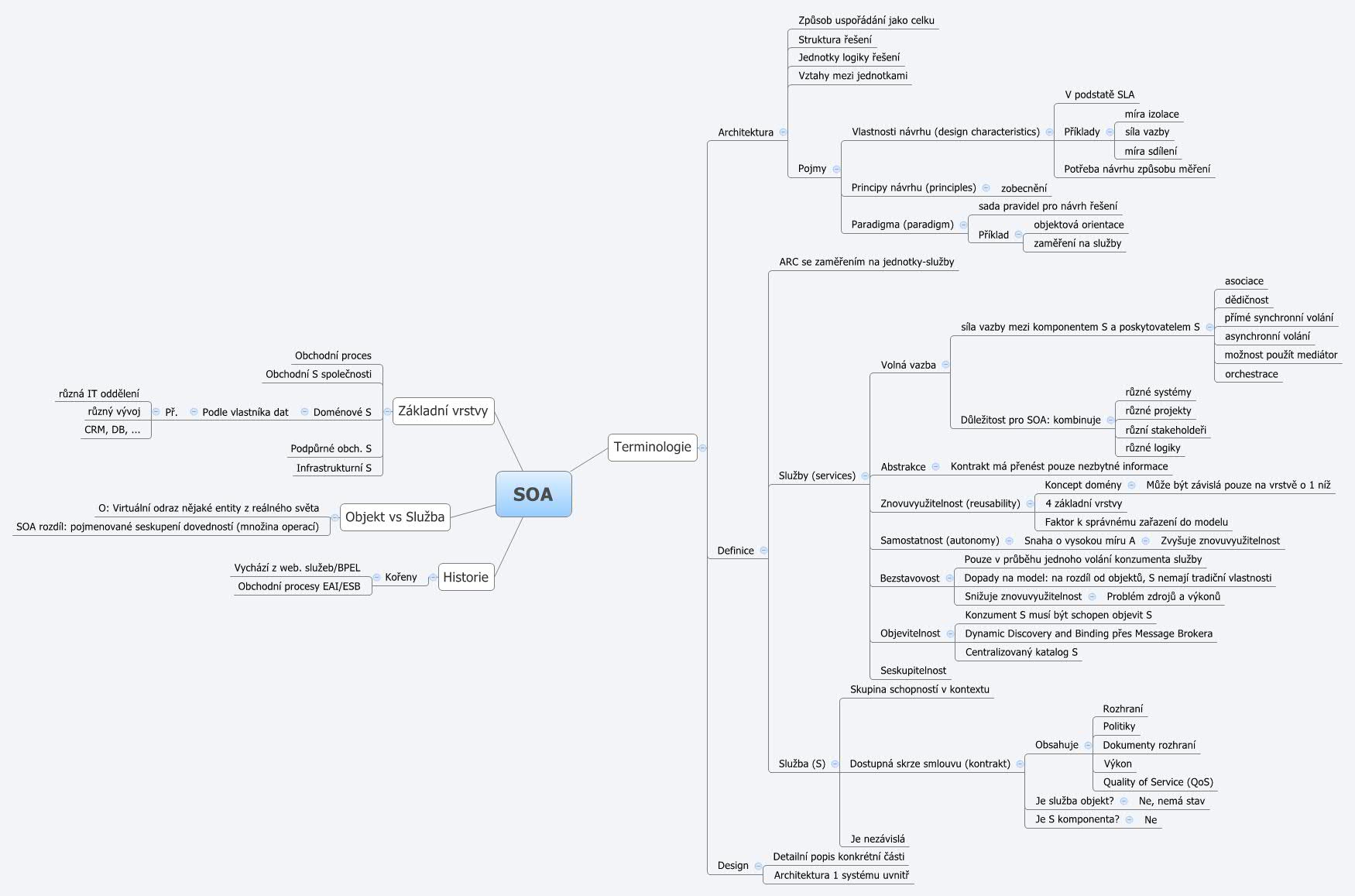 Xmind Share - Xmind - Mind Mapping App