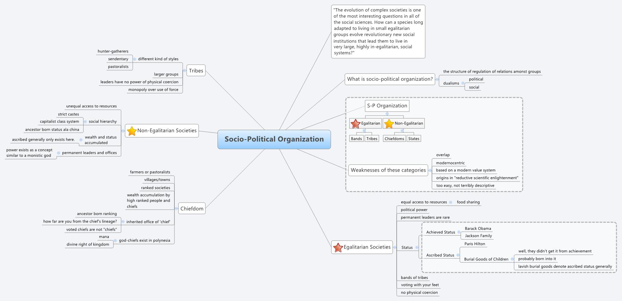 Socio-Political Organization | Scott - Xmind