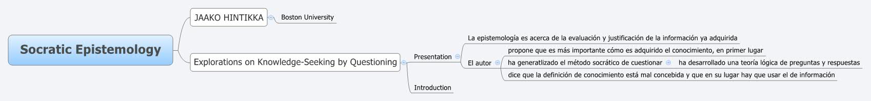 Socratic Epistemology | Rulo Kobashikawa - Xmind