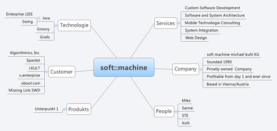 soft::machine | softmachine - Xmind