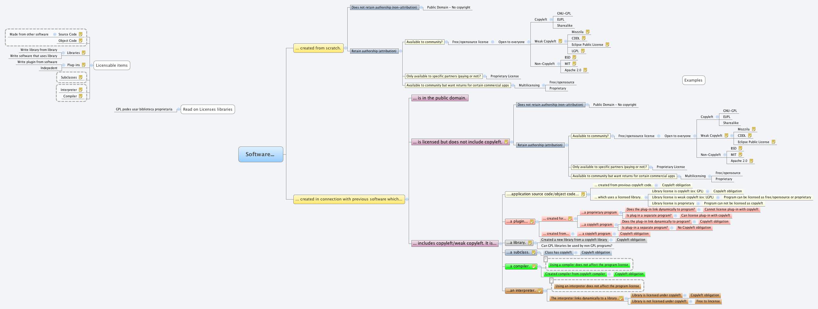 Xmind Share - Xmind - Mind Mapping App
