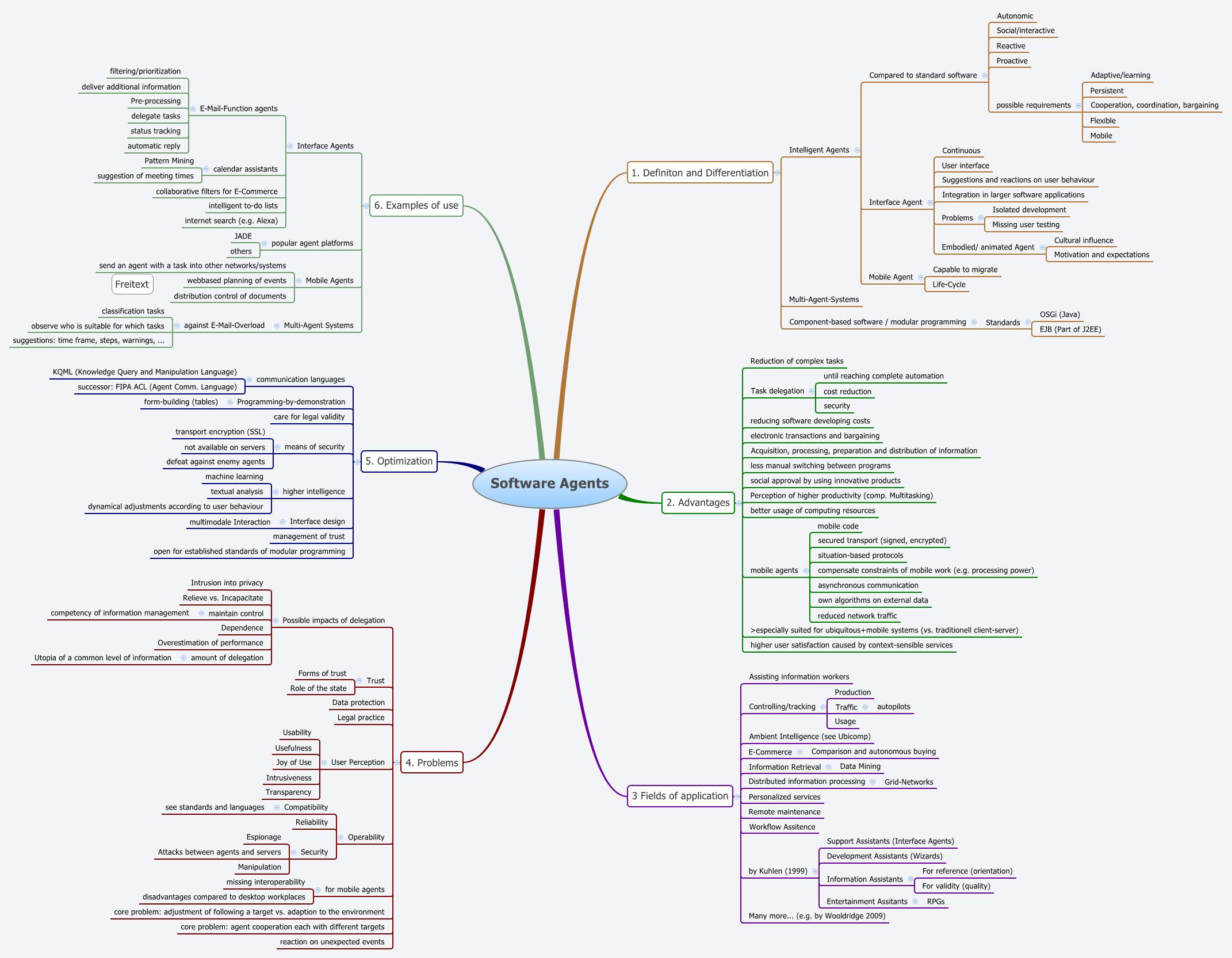 Xmind Share - Xmind - Mind Mapping App