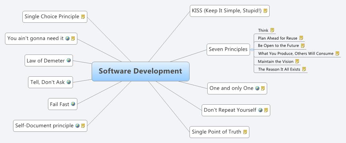 Software Development | hung_koala - Xmind