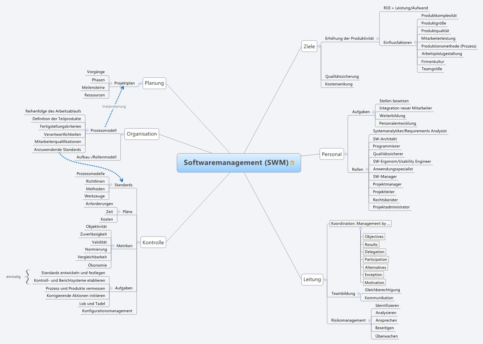 Xmind Share - Xmind - Mind Mapping App