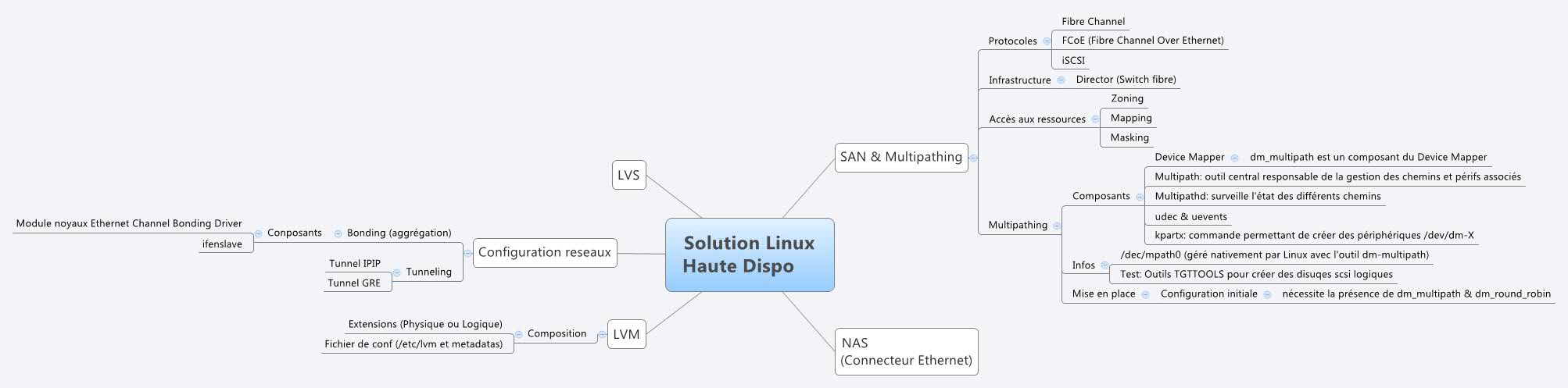 Xmind Share - Xmind - Mind Mapping App