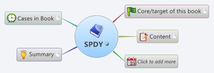 SPDY | dzinheo - Xmind