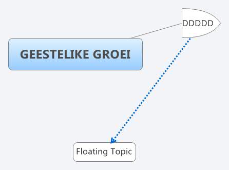 GEESTELIKE GROEI | walie1 - Xmind