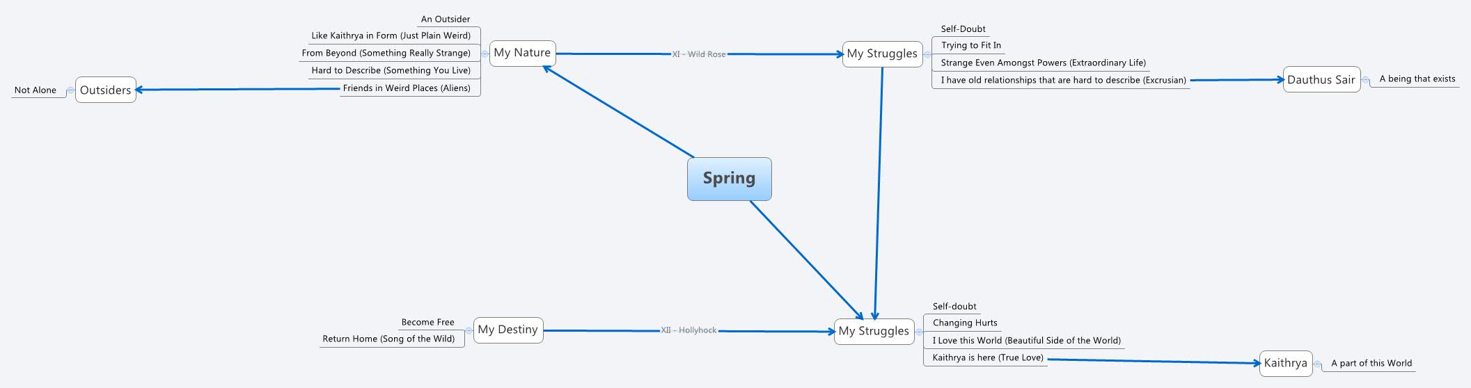 Spring | Ryuugi - Xmind