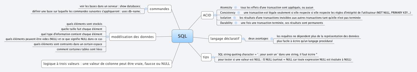 SQL | florent2 - Xmind