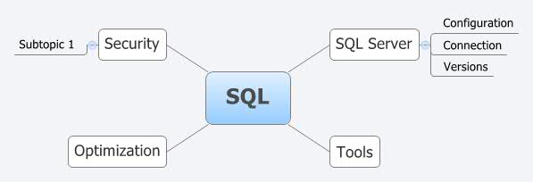 SQL | janchristenson - Xmind