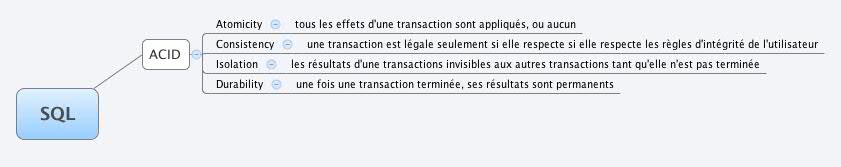 SQL | florent2 - Xmind