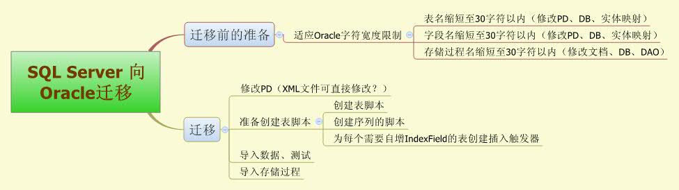 Xmind Share - Xmind - Mind Mapping App