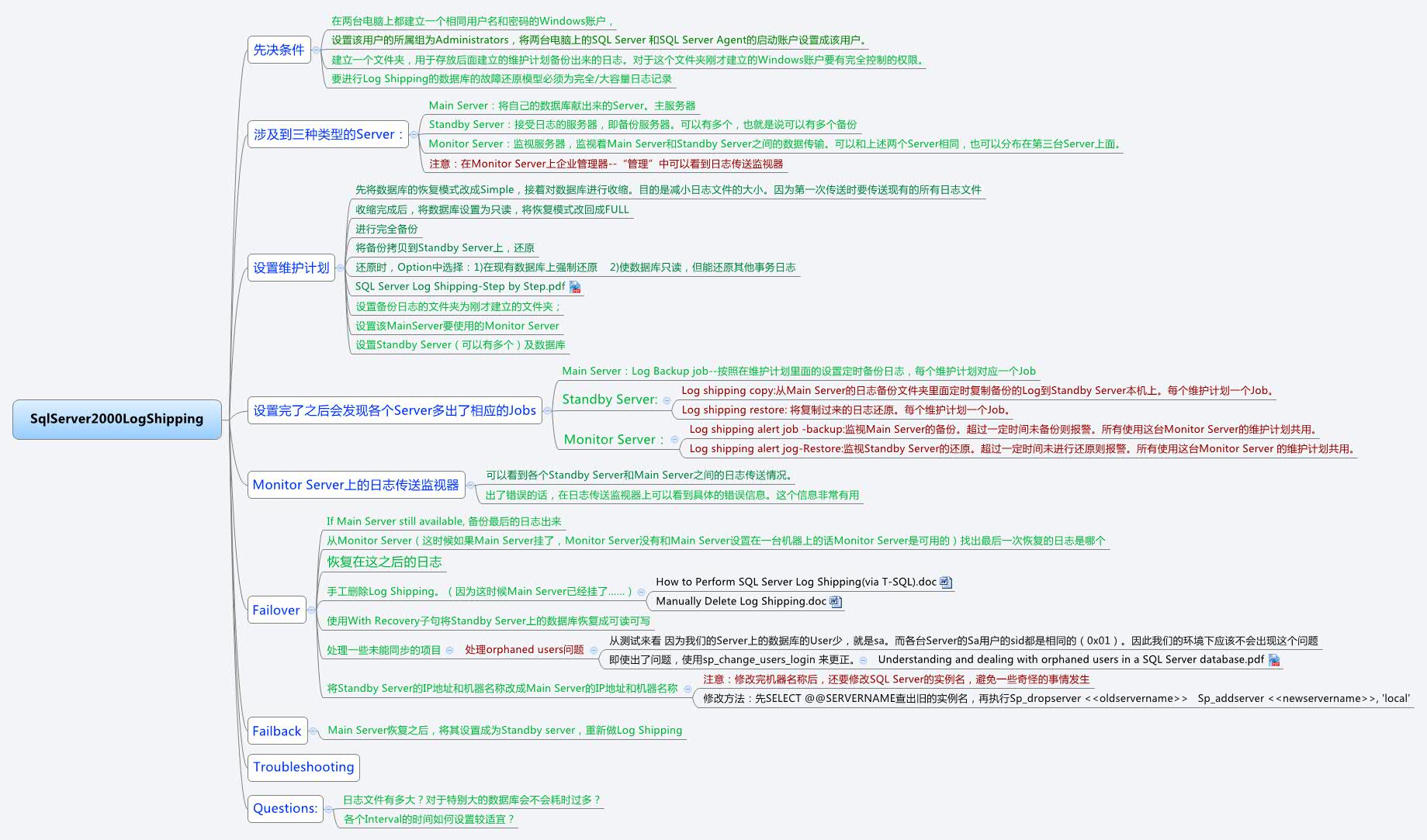 SqlServer2000LogShipping | jjooeell - Xmind