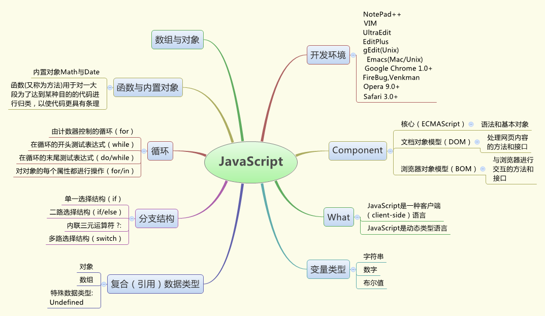 JavaScript | universsky - Xmind