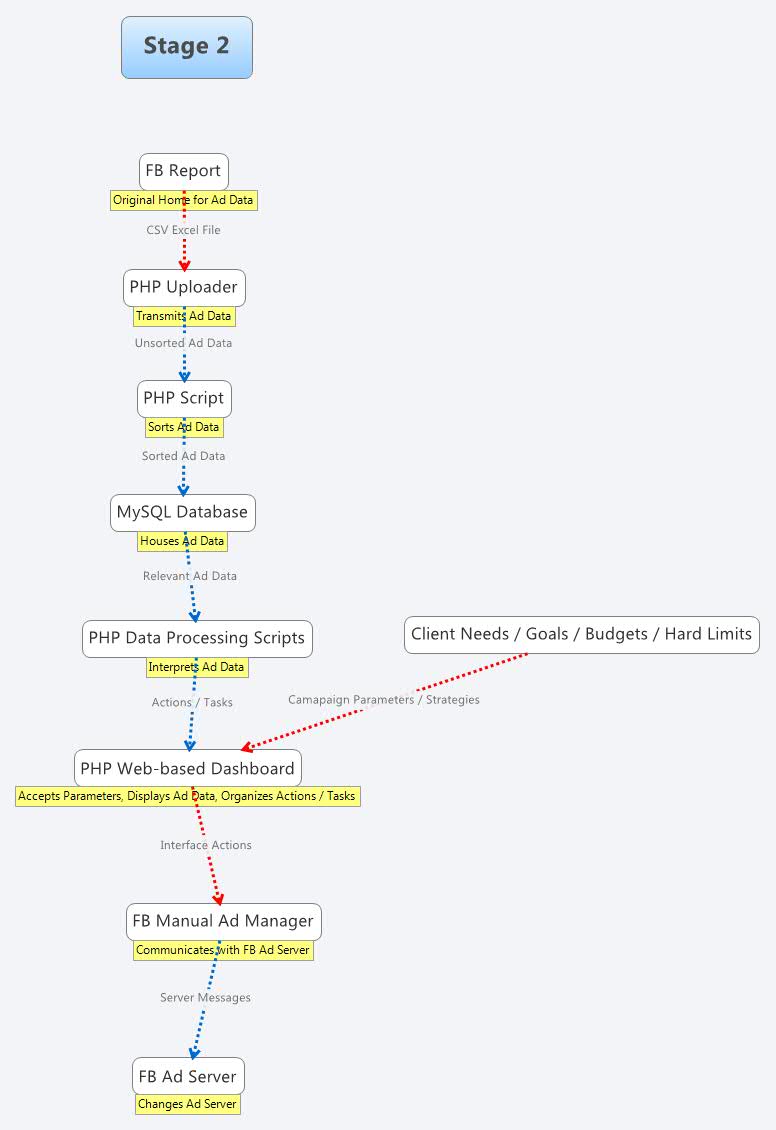 Stage 2 - Xmind - Mind Mapping App