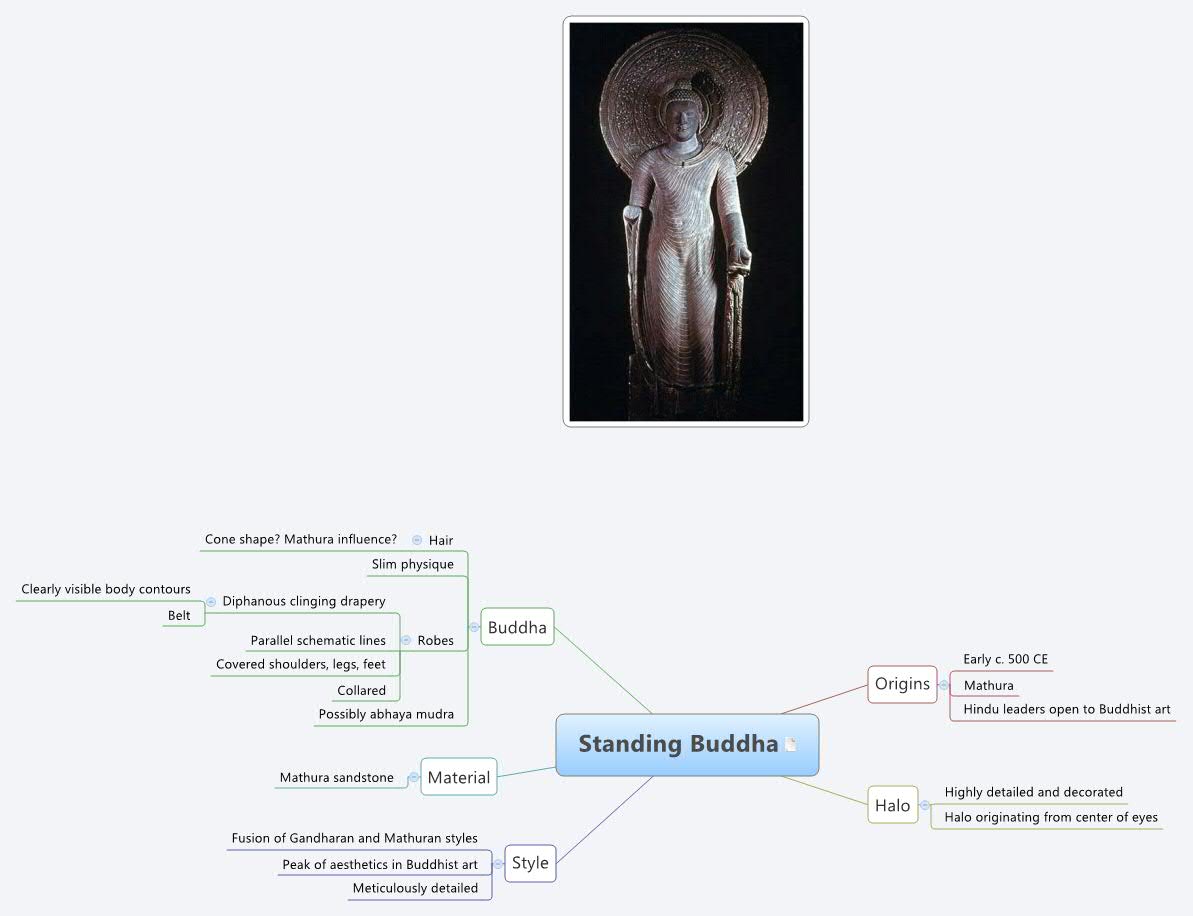 Standing Buddha | Benjamin Crackers - Xmind