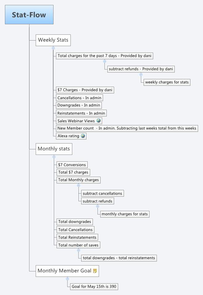 Stat-Flow - Xmind - Mind Mapping App