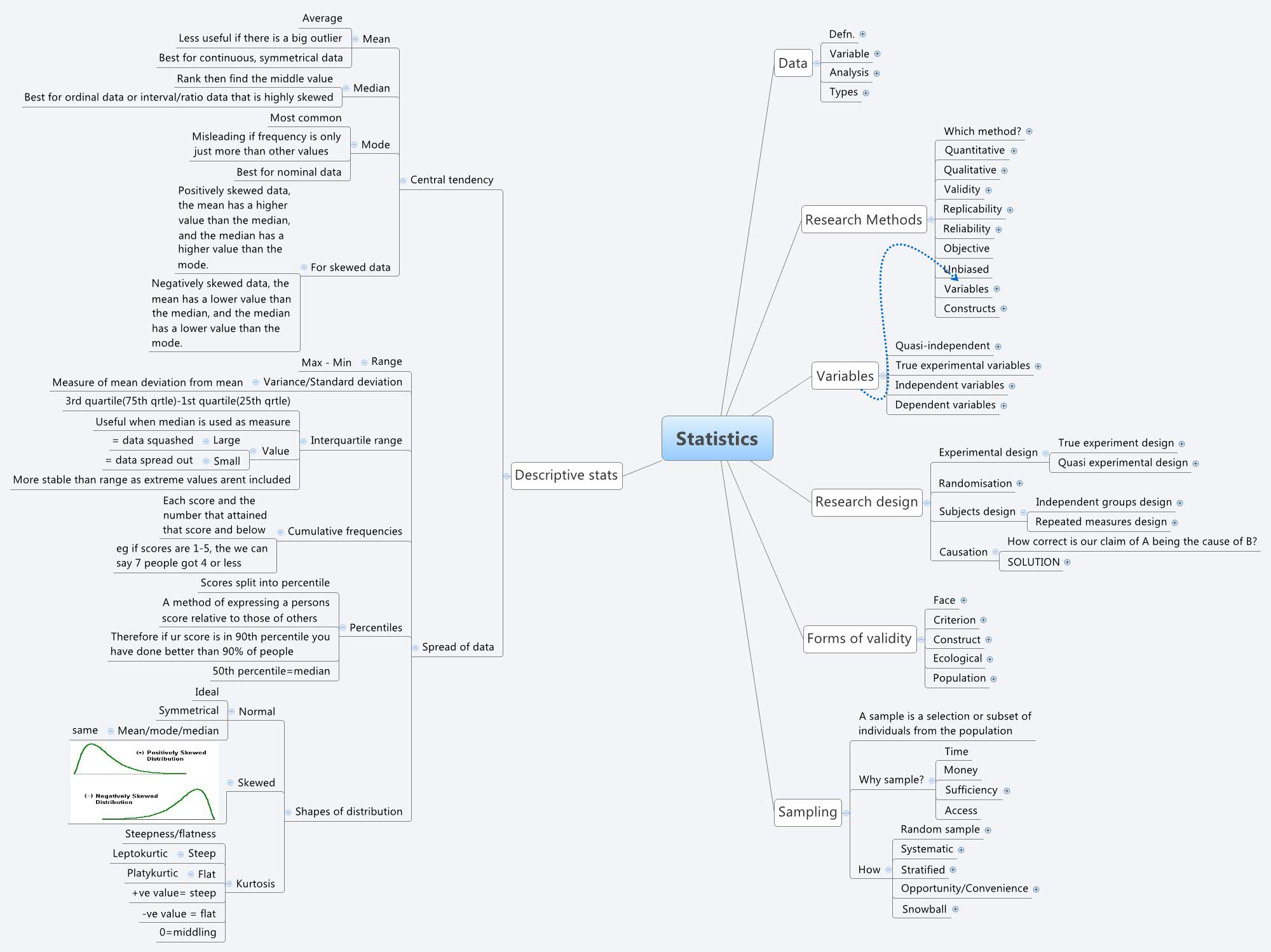 Statistics - Xmind - Mind Mapping App