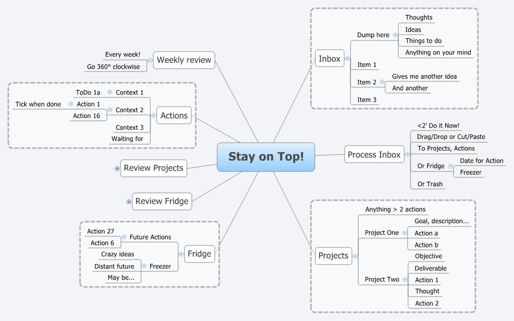 Xmind Share - Xmind - Mind Mapping App