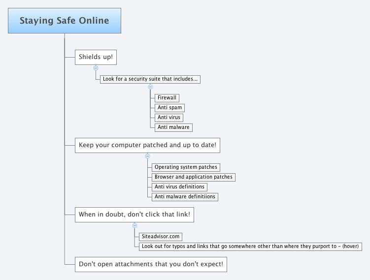 Xmind Share - Xmind - Mind Mapping App