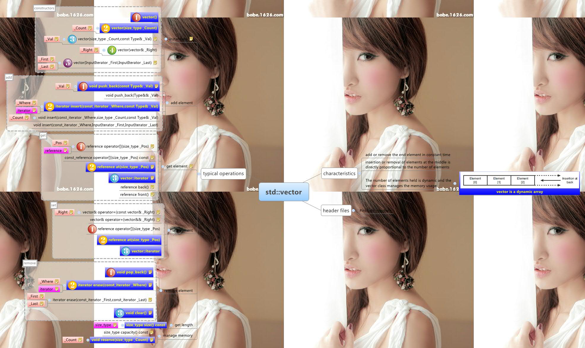 std::vector | starry198804265811 - Xmind