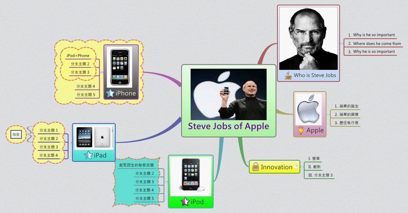 Steve Jobs of Apple - Xmind - Mind Mapping App