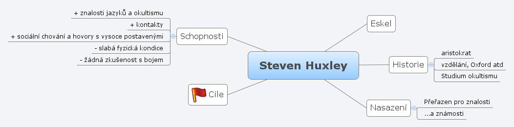 Steven Huxley | almad_cz - Xmind