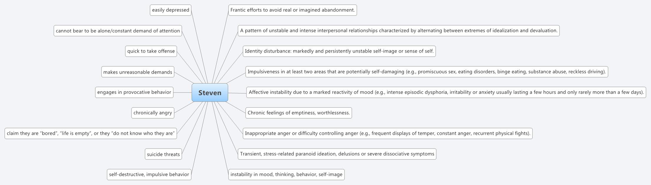 Xmind Share - Xmind - Mind Mapping App
