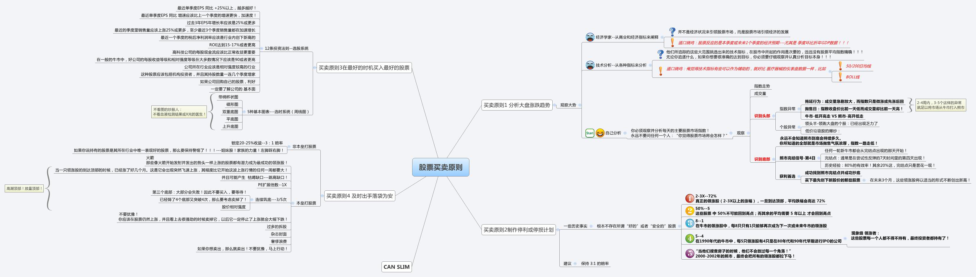 Xmind Share - Xmind - Mind Mapping App