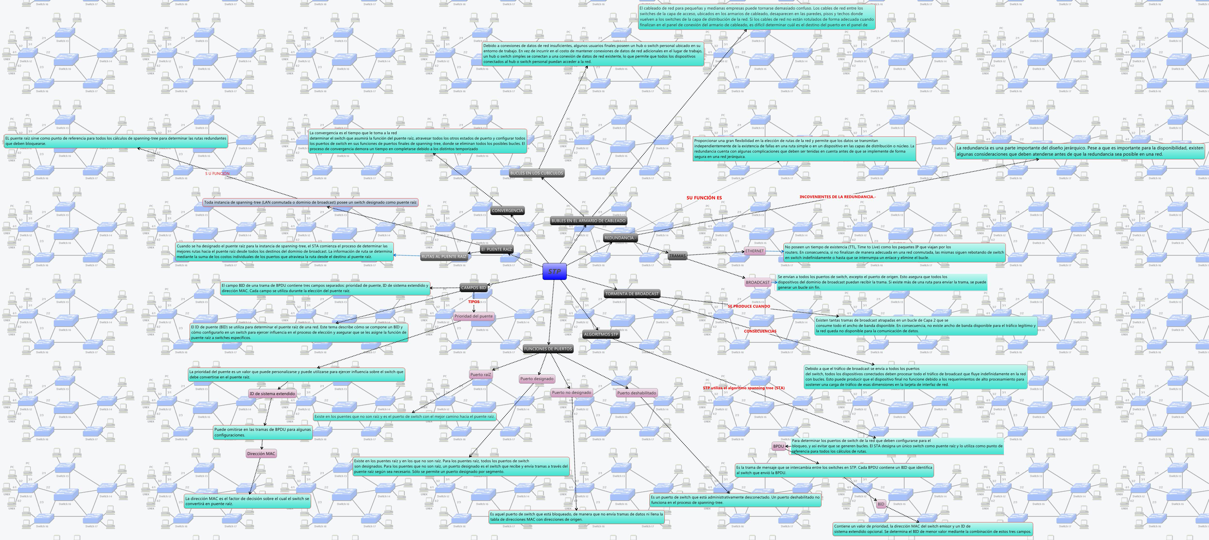 STP - Xmind - Mind Mapping App