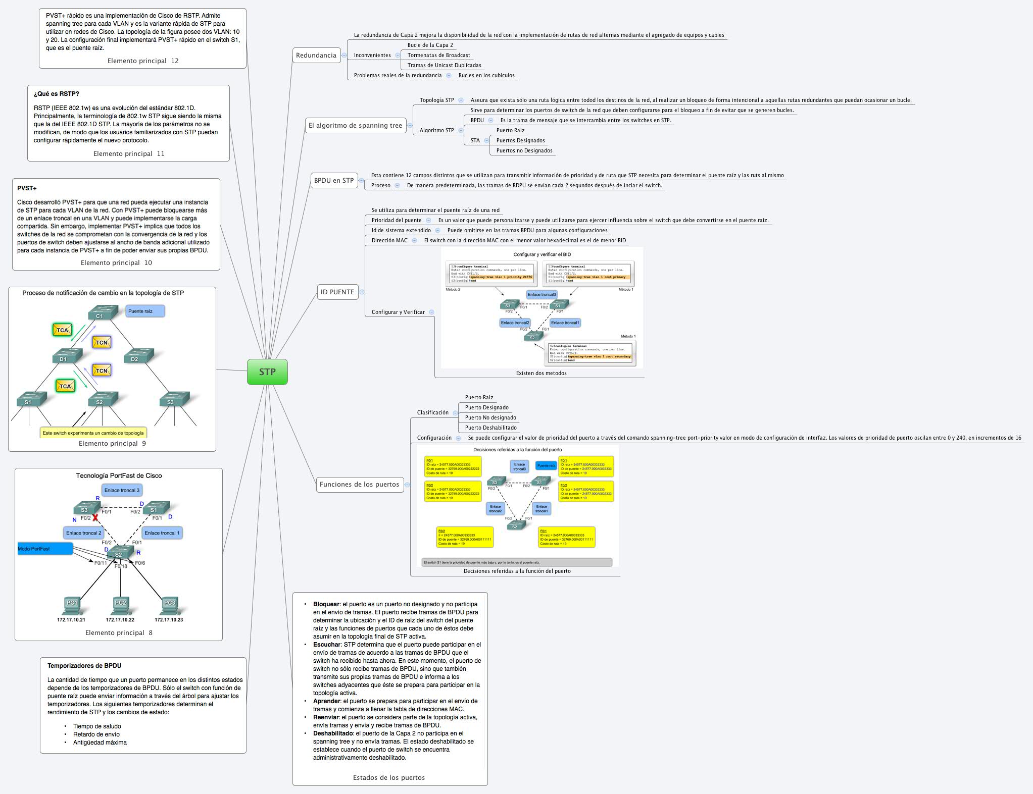 STP - Xmind - Mind Mapping App