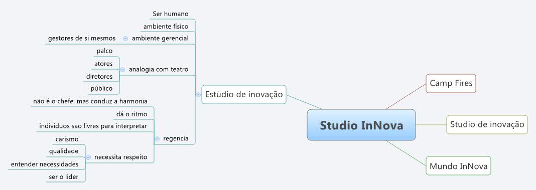 Studio InNova | stefanschimenes - Xmind